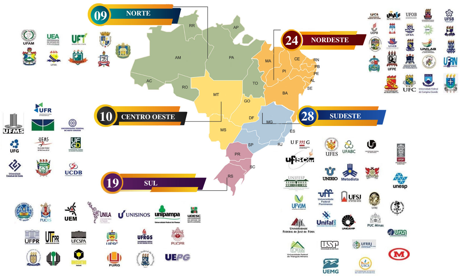 Benefícios de se associar ao GCUB